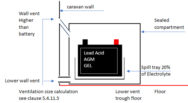 Battery Installation