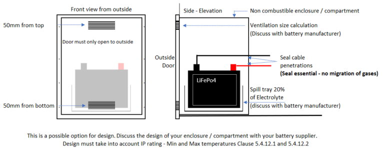 Battery Installation